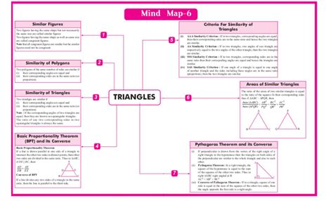 quick revision cbse class 10 mathematics
