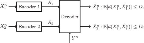 figure 1 from two encoder multiterminal source coding with side information under logarithmic