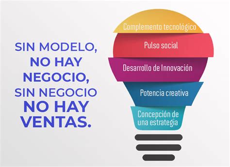 Para Qu Sirve Un Modelo De Negocio