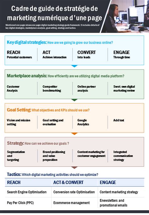 Top 10 des modèles de plan d action marketing avec exemples et exemples