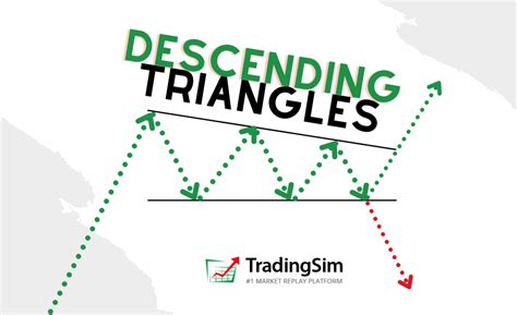 Descending Triangle Pattern Simple Trading Strategies Tradingsim