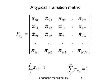 markov chain