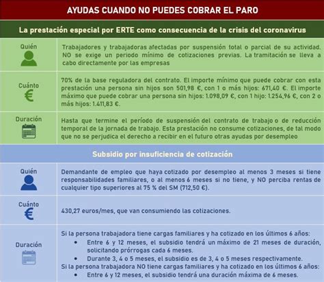 Disipación de nuevo Oclusión paro maximo sin hijos Mujer Sur Falsificación