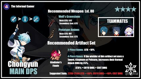 Guide Chongyun Character Analysis Build Genshin Impact HoYoLAB