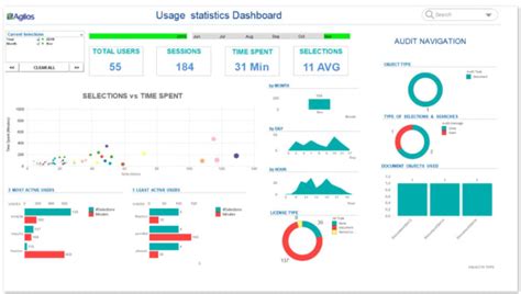 Develop And Design Qlik Sense And Qlikview Dashboard By Khanyisanic