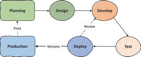 Automate Testing For Power Apps