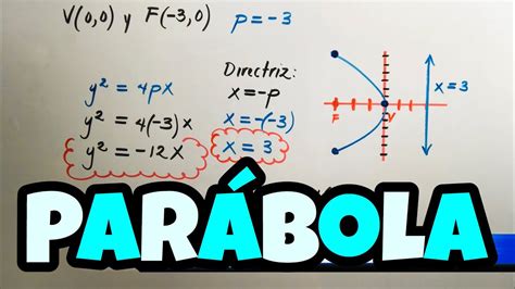 Ecuacion De La Parabola Ejemplos Ejercicios Resueltos Ecuaciones Porn