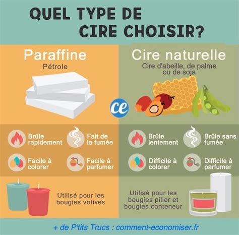 Comment Faire Ses Propres Bougies Maison Le Tuto Facile Et Rapide