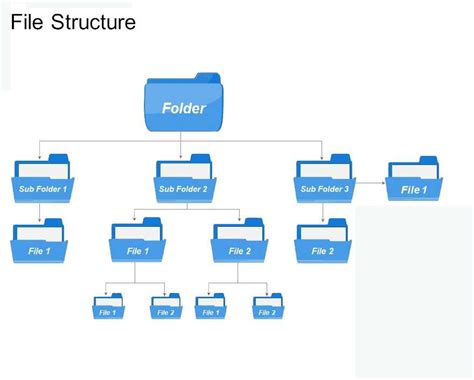 Get Organized Introducing The Folder Structure Diagram Generator