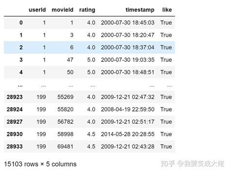 数据挖掘入门系列教程（五）之apriori算法python实现 知乎
