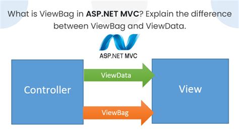 what is viewbag in asp mvc explain the difference between viewbag and viewdata