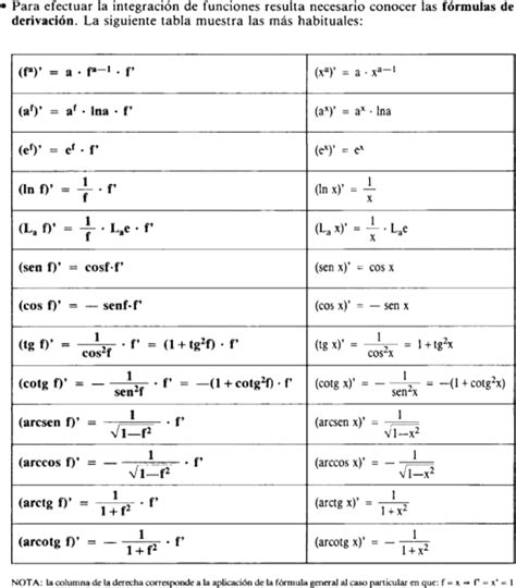 Integrales F Rmulas B Sicas Pdf Ejercicios Y Ejemplos Resueltos De