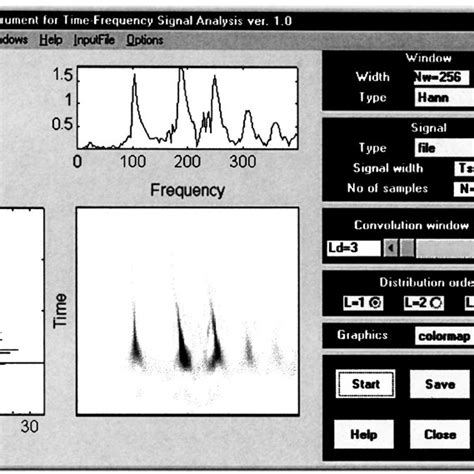 time frequency representation of a simulated multicomponent signal a download scientific