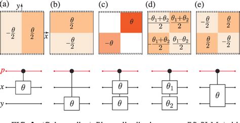 figure 1 from implementing one photon three qubit quantum gates using spatial light modulators