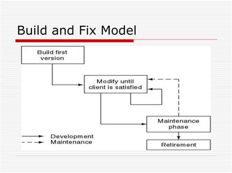 chapter 3 software process model ppt