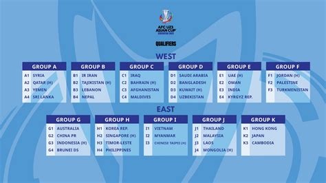 Lịch thi đấu của U23 Việt Nam tại vòng loại U23 châu Á 2022 EU