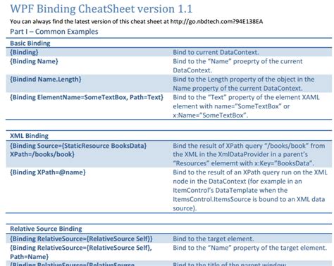 Xaml For Wpf Cheat Sheet Cheat Sheet Cheat Sheets Technology Hacks