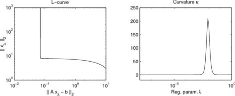 [pdf] the l curve and its use in the numerical treatment of inverse problems semantic scholar