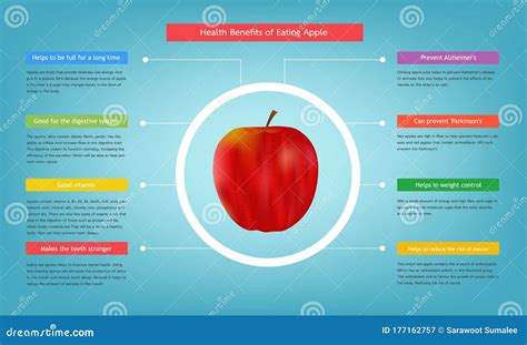 Infografía Sobre Los Beneficios De La Manzana Para El Concepto De Salud