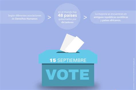 Infografía Día Internacional de la Democracia