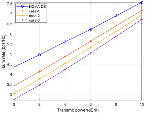 engineering proceedings free full text differential evolution optimized non orthogonal