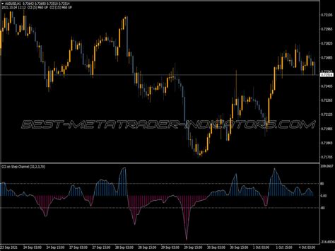 Cci Step Channel Indicator Top Mt Indicators Mq Or Ex Best