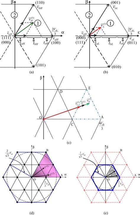 Space Vector Representation For VSIs Of Two Three Phase Open Windings