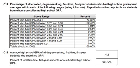 Harvard GPA Requirements Updated 2024 GradCafe