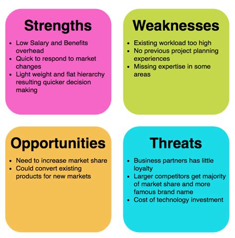 Swot Analysis