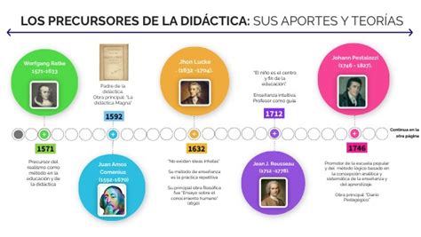 Diversidad Didactica Precursores De La Didactica Porn Sex Picture