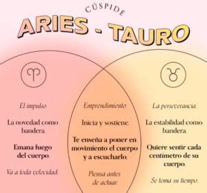 Signos Del Zodiaco Compatibles Aries Y Tauro Amor Relaci N