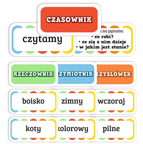 Karty Edukacyjne Cz Ci Mowy Kart Do Wiczenia Cz Ci Mowy
