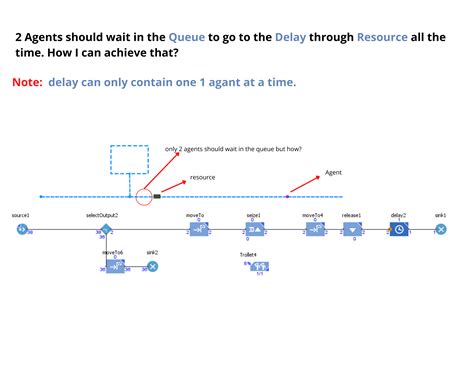 Simulation AnyLogic Some Time Resource Pool Moves To Destination