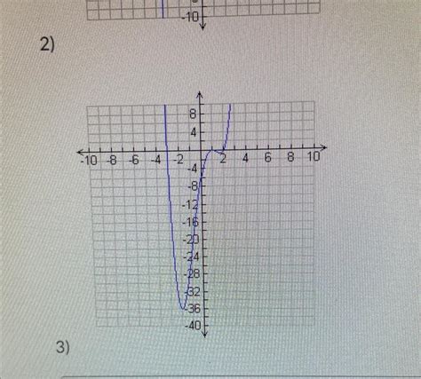 solved for each of the following polynomial functions write