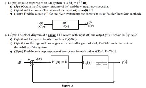 solved 3 20pts impulse response of an lti system h is