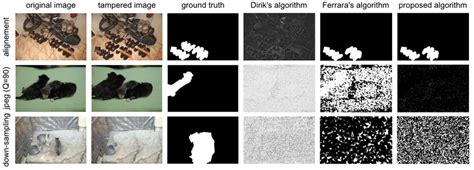 examples of unsuccessful forgery localization by the proposed algorithm download scientific