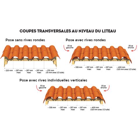 Tuile en terre cuite Plein Sud Gélis emboîtement grand moule