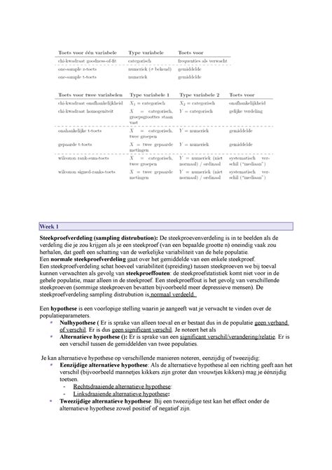 Samenvatting Statistiek Week 1 Steekproefverdeling Sampling