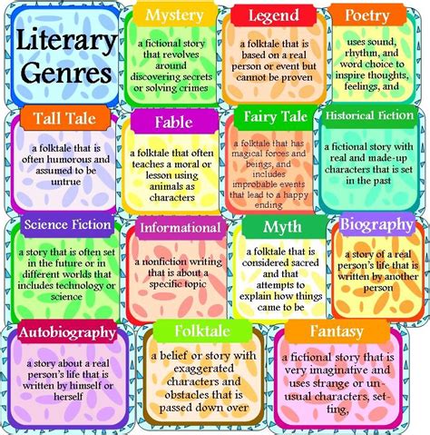 Explain The Different Genres Of Literature Rachel Has Farrell
