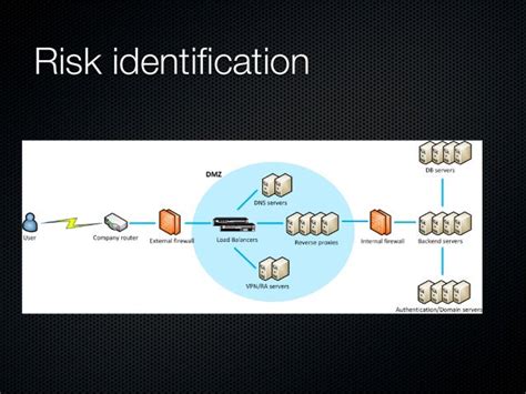 practical steps to mitigate ddos attacks