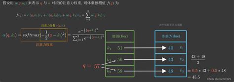 encoder——decoder工作原理与代码支撑 encoder decoder csdn博客