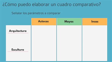 Cmo Hacer Un Cuadro Comparativo Informacin Y Ejemplos