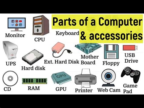 Computer Parts Names And Functions