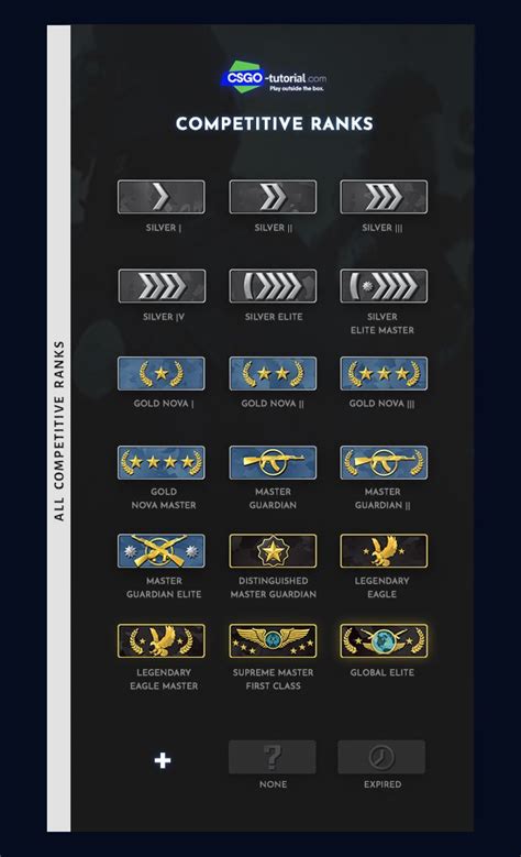 Csgo Ranks In Order