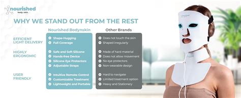 Nourished Bodynskin Led Light Therapy Face Neck Mask Facial Skin