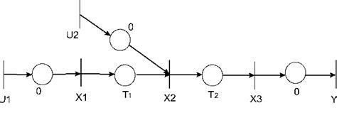 figure 1 from optimal control synthesis of timed event graphs with interval model specifications