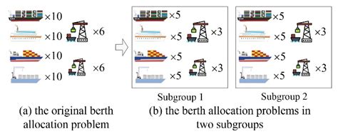jmse free full text static and discrete berth allocation for large scale marine loading