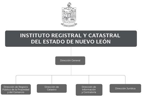 Organigrama Instituto Registral y Catastral del Estado de Nuevo León