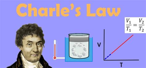 14 Extraordinary Facts About Newton S Second Law Of Motion Law Of