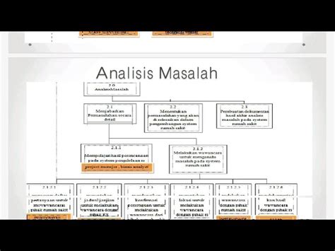 Detail Contoh Wbs Proyek Koleksi Nomer 15